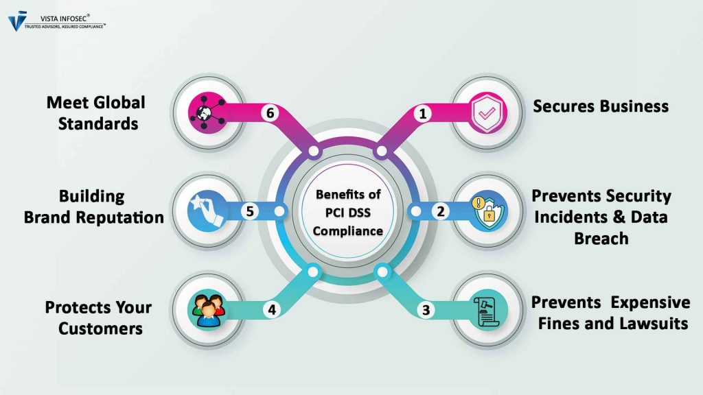 Risks Of Credit And Debit Card Fraud Why PCI DSS Is Essential VISTA Risks Of Credit And Debit Card Fraud Why PCI DSS Is Essential VISTA