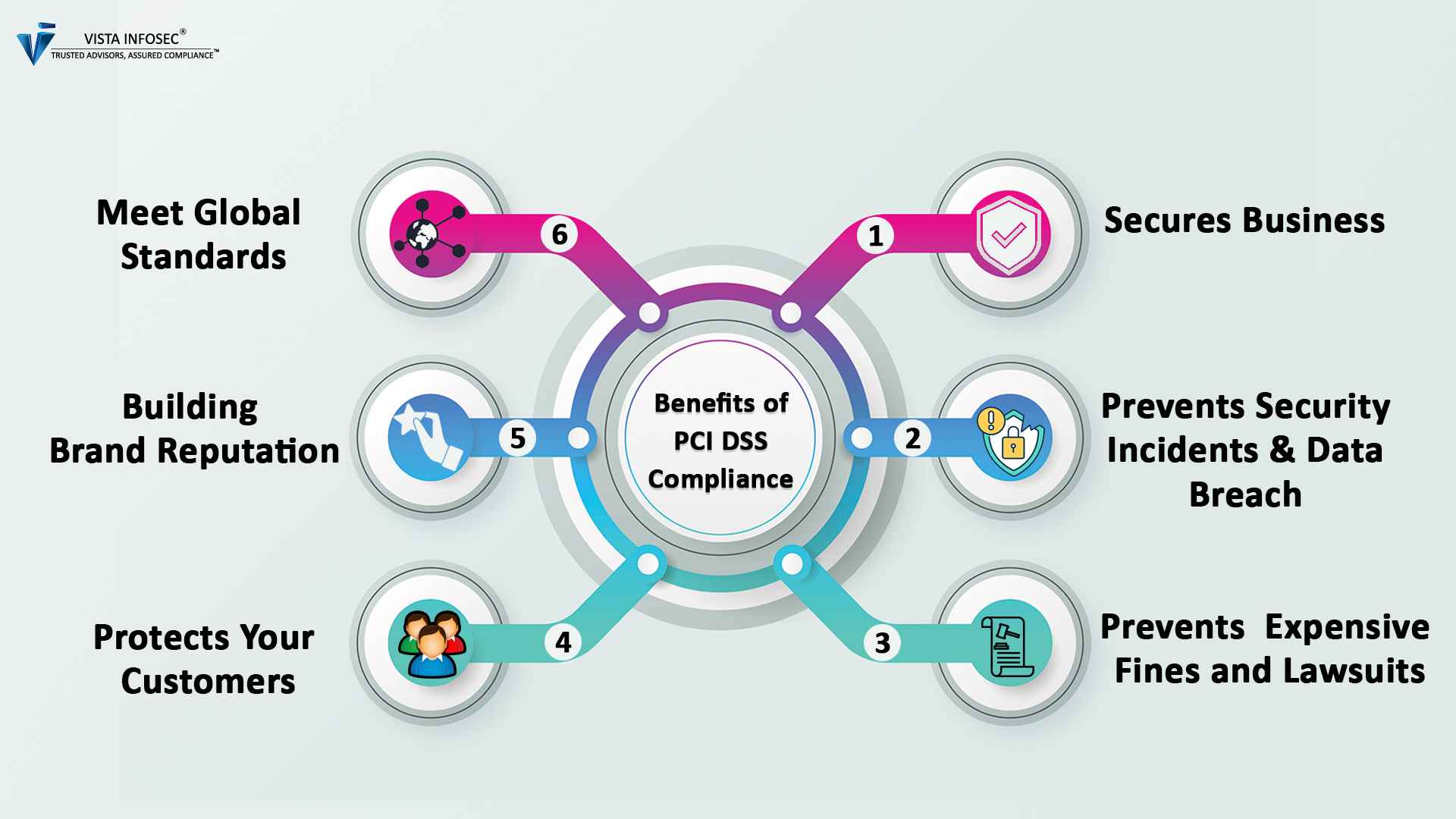 Risks of credit and debit card Fraud: Why PCI DSS is Essential? | VISTA ...