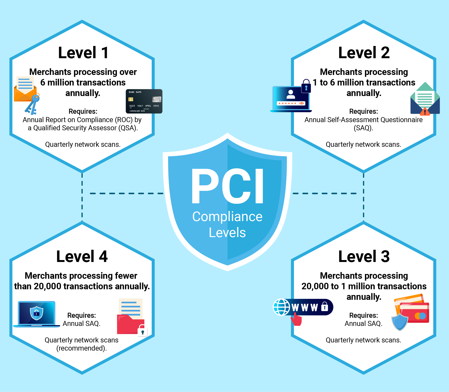 PCI DSS For Small Business - Information Security Consulting Company - VISTA InfoSec